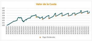 Fondo Inmobiliario Excel – II – Excel